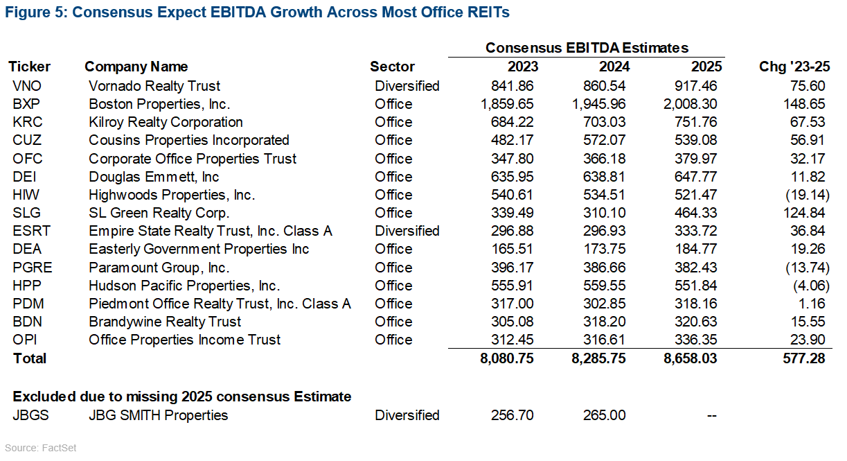 Assessing CRE Exposure Across the Financial Sector
